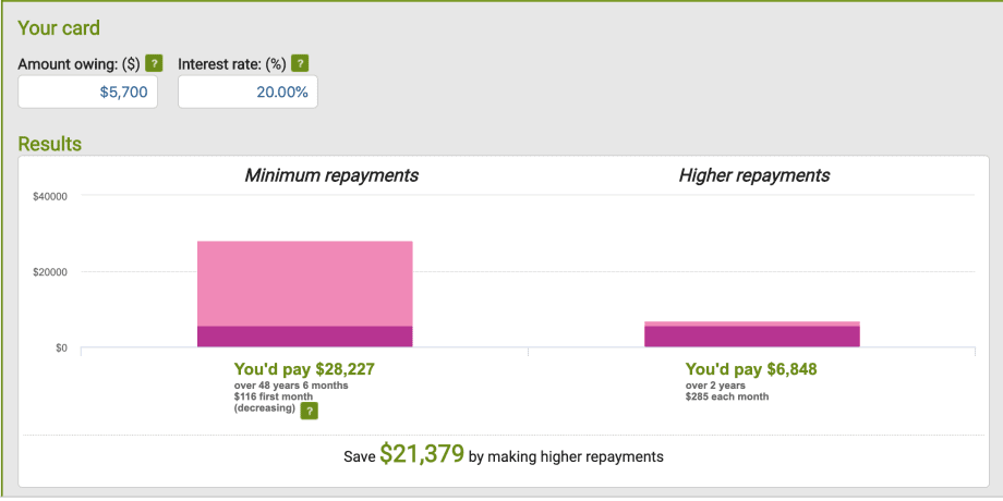 8 Things You're Doing That Are Keeping You In Debt - Hello Brazen